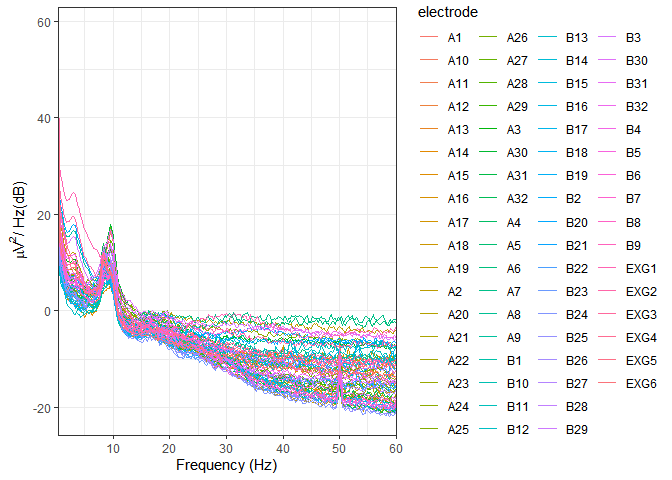A Collection Of Utilities For Eeg Analysis • Eegutils