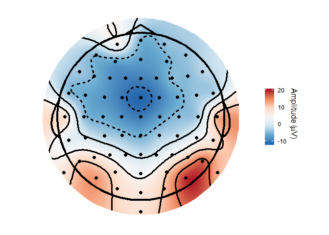 A Collection Of Utilities For Eeg Analysis • Eegutils