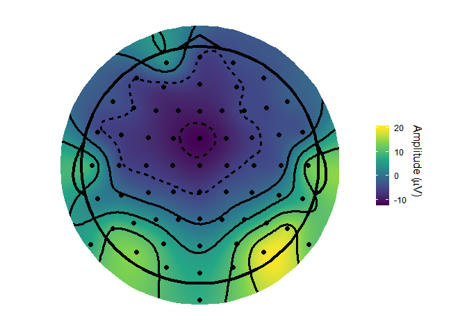A Collection Of Utilities For Eeg Analysis • Eegutils