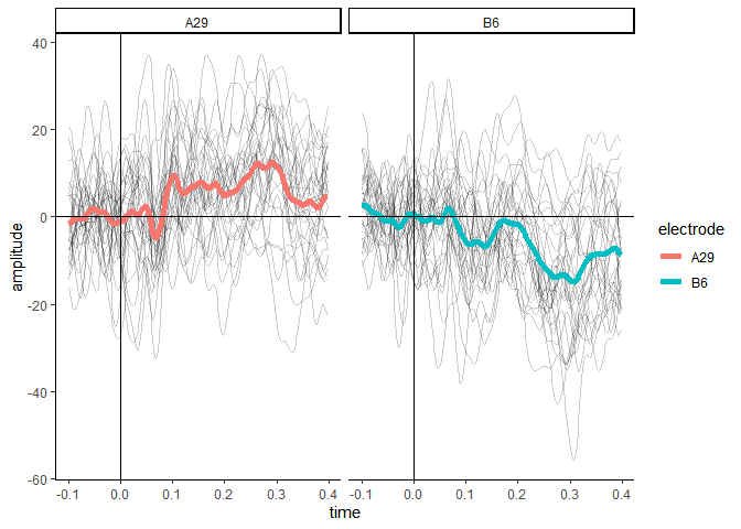A Collection Of Utilities For Eeg Analysis • Eegutils